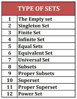 Types of sets
