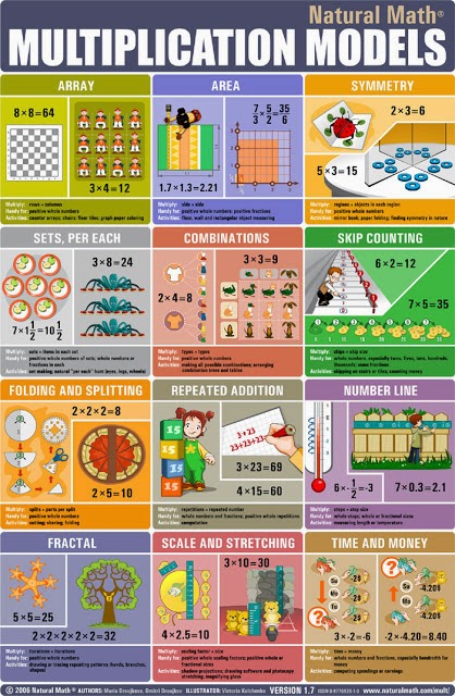 The Map is Not the Territory: Math, Dance & the Shoehorn, Together Again