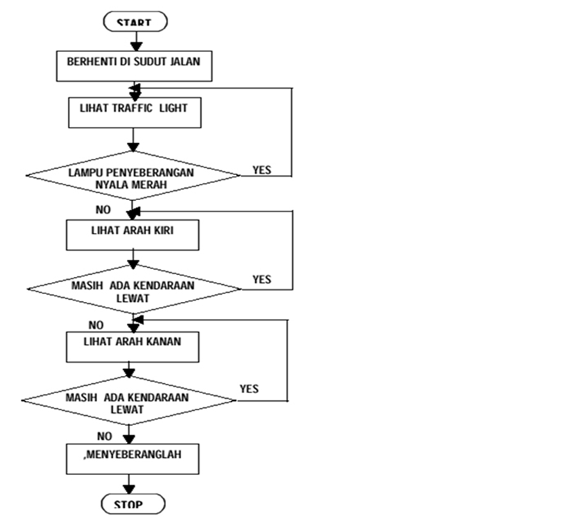 Multimedia SMKN 14 Jkt: kd 3-2