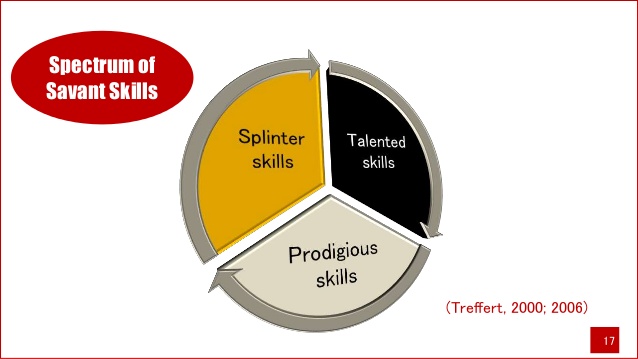 Best Practice Autism: Savant Skills in Autism