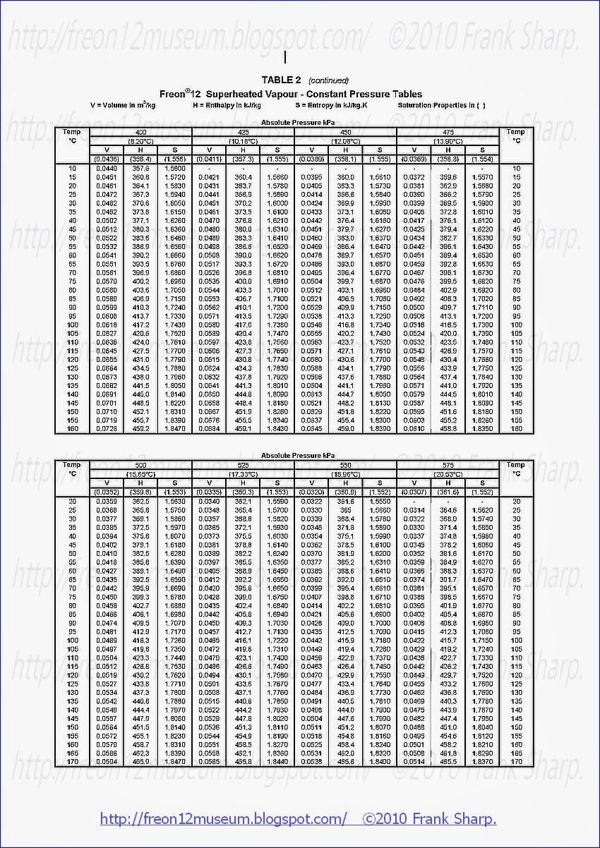 Under The Ice.: THERMODYNAMIC PROPERTIES OF FREON 12 REFRIGERANT (R-12).