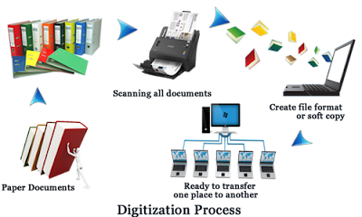 Digitization Services: Digitization Services | Scanning Document ...
