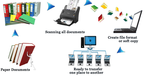 Digitization Services: Digitization Services | Scanning Document ...