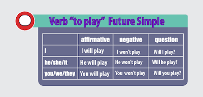 English is fun: 7A - CZAS FUTURE SIMPLE + FIRST CONDITIONAL