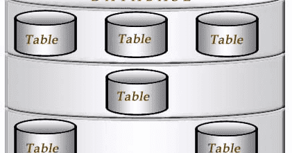 Learn Oracle with Yasser: Oracle dept and emp table script
