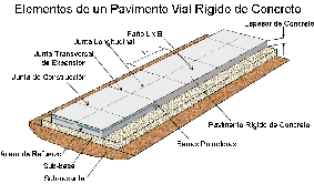 Ramas del ingeniero civil