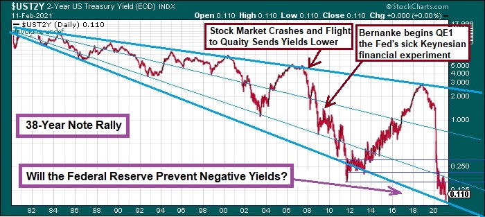 The Keystone Speculator™: UST2Y 2-Year Treasury Note Yield Daily Chart ...
