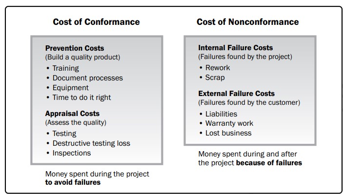 QANTICE: Cost of Quality #CoQ #CoPQ
