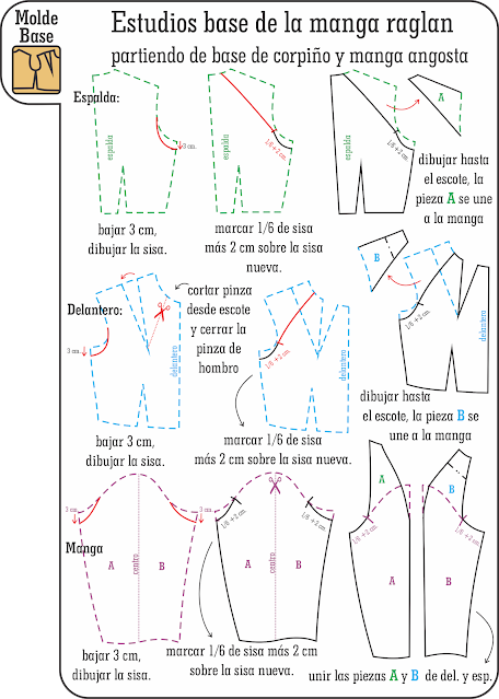Trazados base de la manga raglan
