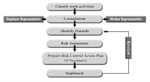 Hirarc Planning And Conducting