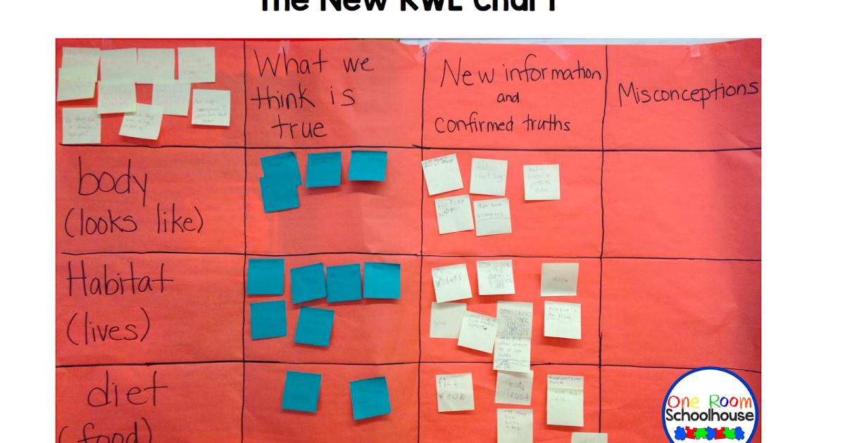 Research Writing- The New KWL Chart | One Room Schoolhouse