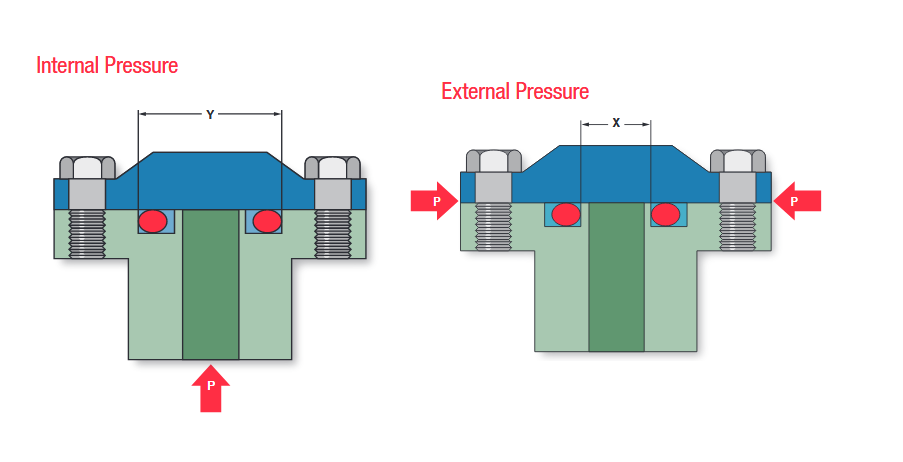 An Introduction To Seals types ,Selection And Applications