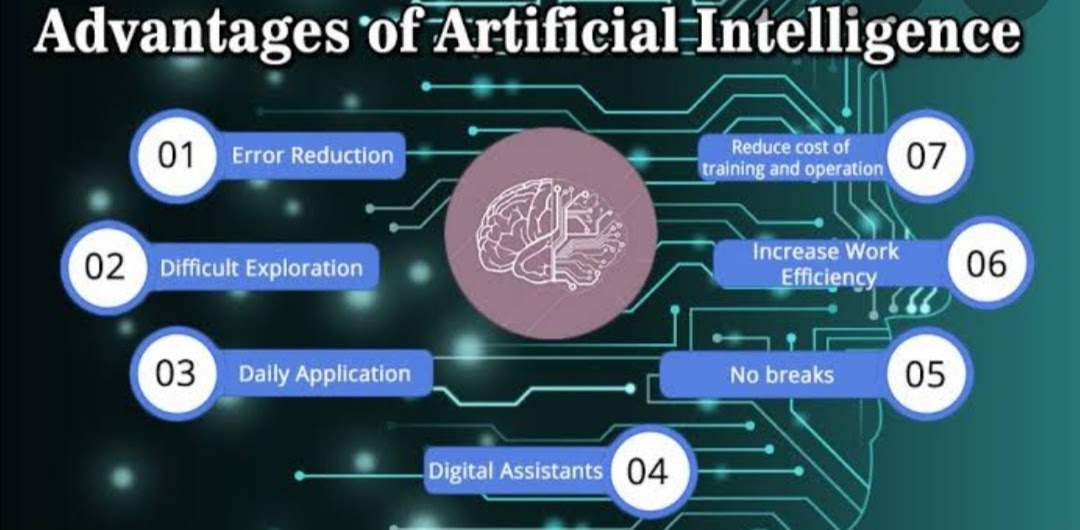 Artificial intelligence : Advantages of AI