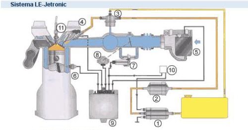 CRDI - COMMON RAIL DIRECT INJECTION