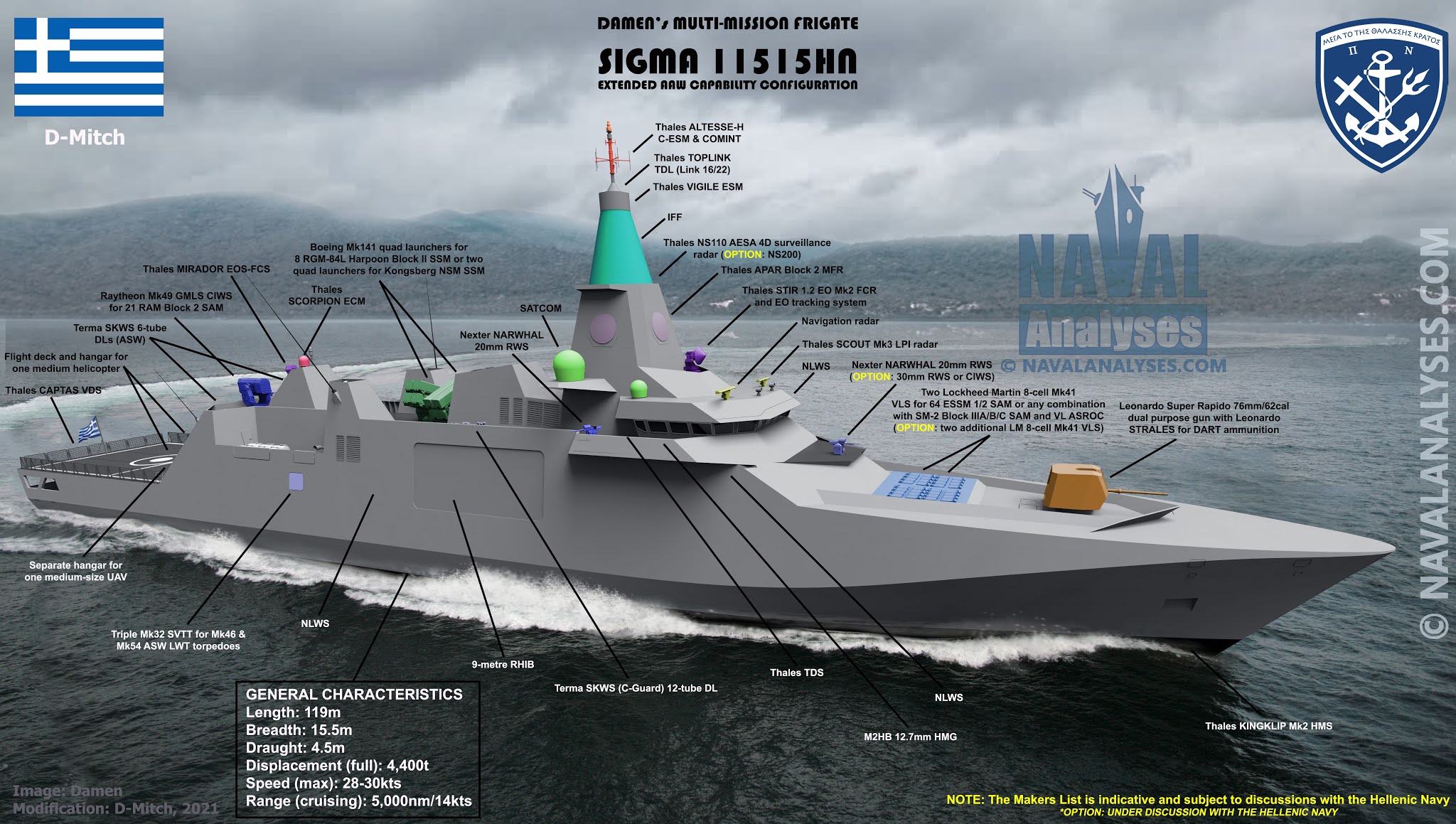 Naval Analyses: INFOGRAPHICS #46: The frigate candidates for the ...