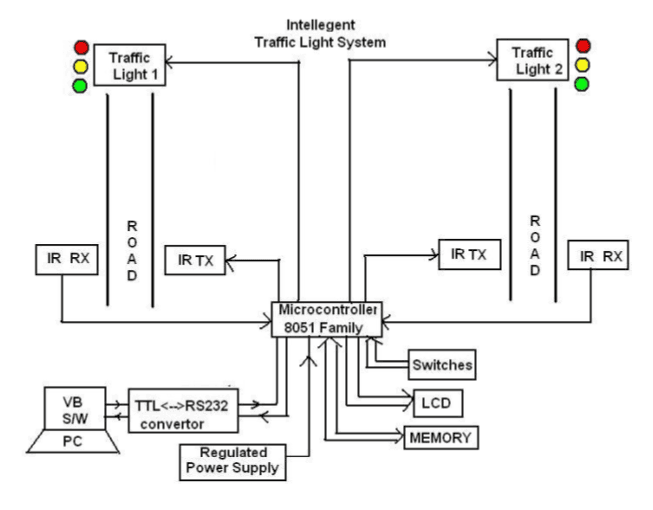 Traffic Light and Density Control Using IR Sensors and MicroController ...