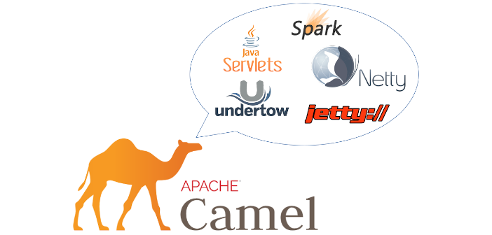Oracle Soa Java Blog Apache Camel Spring Boot Different Components To Expose Endpoints