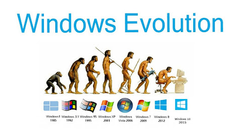 History of Windows OS