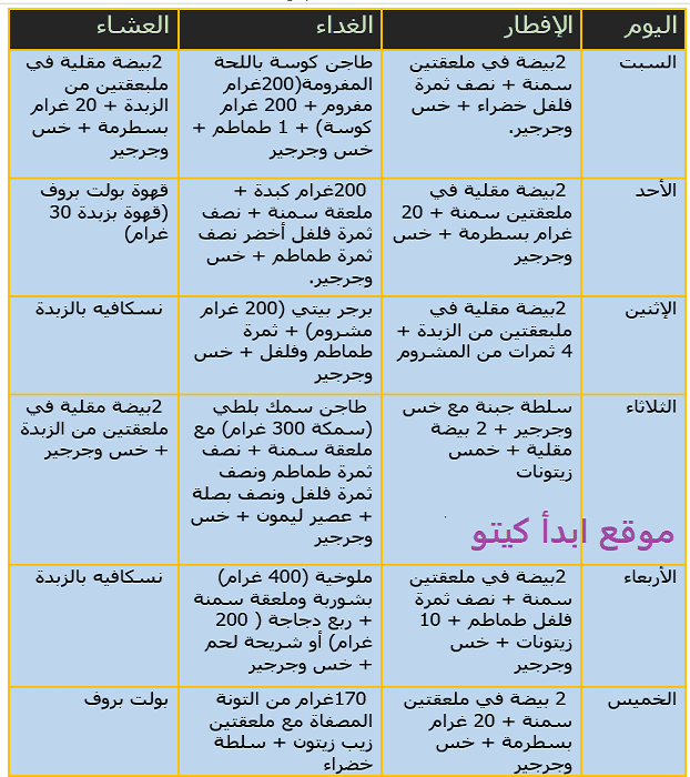 نظام كيتو كلاسيك وأفضل جدول وجبات للمبتدئينسارع لمعرفة التفاصيل ابدأ كيتو