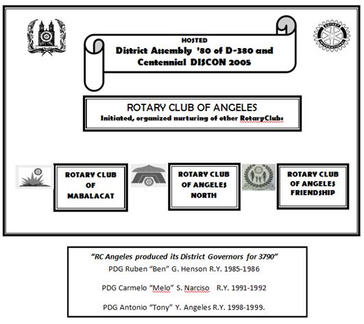 Rotary Club of Angeles