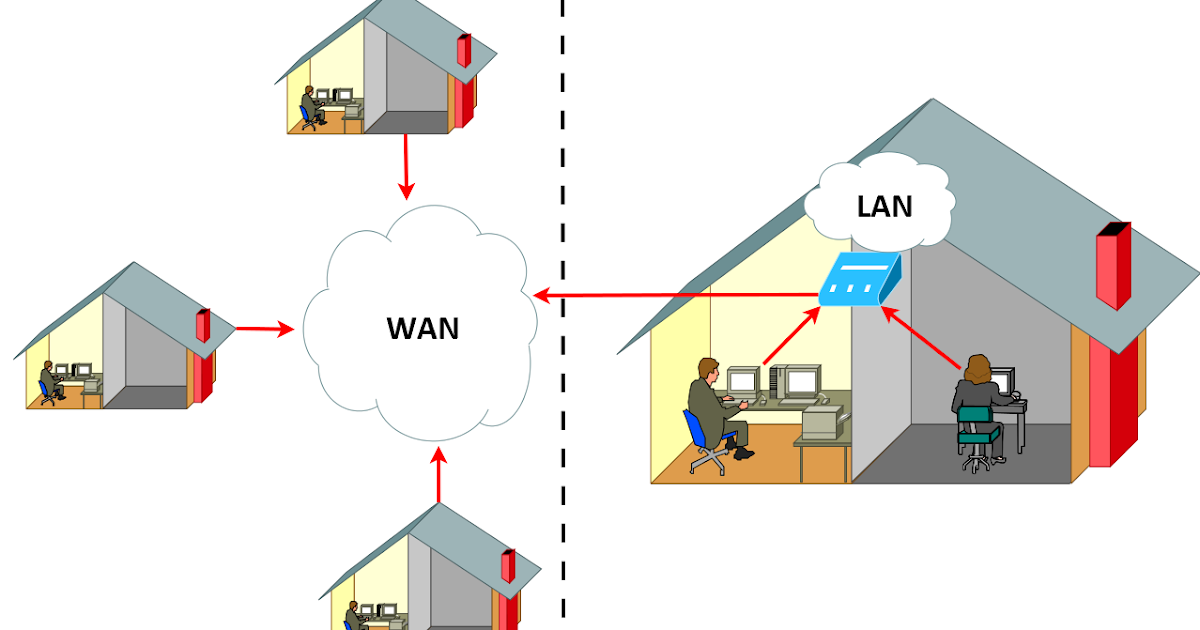 Noticias de Seguridad Panamá: ¿Conoces la diferencia de la Red Lan y Wan?