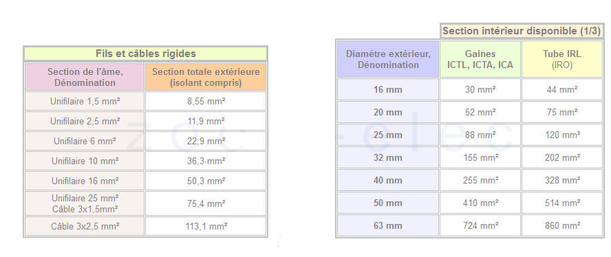 Norme Pour Les Gaines Et Conduits Schema Electrique Gaines Hot Sex