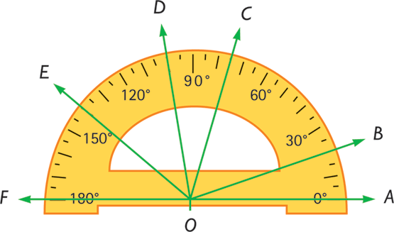 Matemáticas ll: MEDICIÓN DE ÁNGULOS Y SISTEMA SEXAGESIMAL