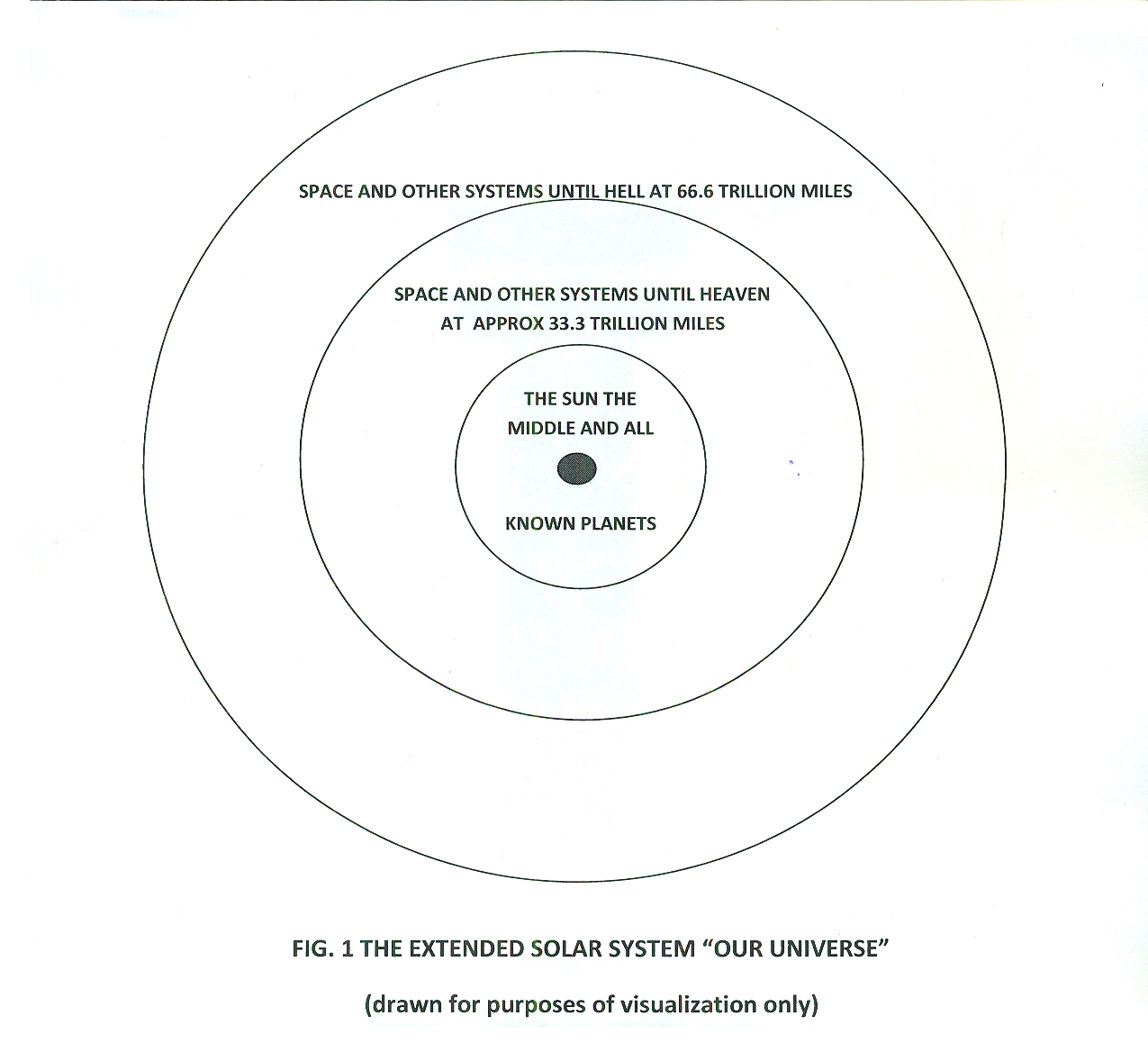 Where is heaven located?