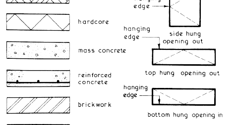 Engineeringcivil: DRAWINGS--HATCHINGS,SYMBOLS AND NOTATIONS