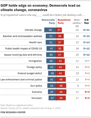 What are the main issues for American voters in elections 2020 - Latest ...
