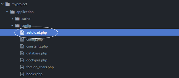 Konsep MVC pada Codeigniter