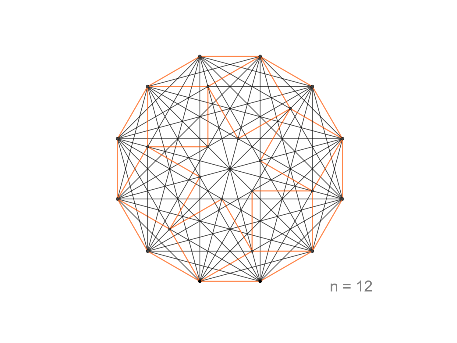 MEDIAN Don Steward mathematics teaching: dissecting regular polygons ... MEDIAN Don Steward mathematics teaching: dissecting regular polygons ...