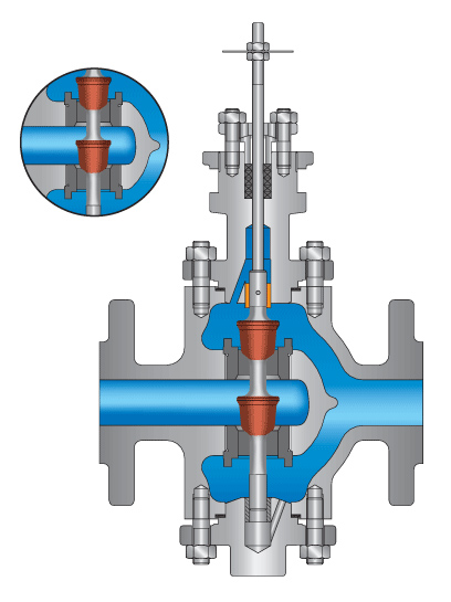 An Introduction To Control Valves Types , Applications And Sizing