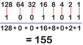 Programming corner wildboy85: Programmation, le binaire, la base 2, les ...