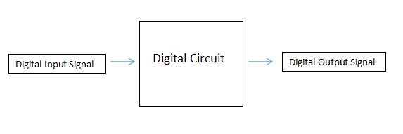 Number System : Digital Systems - LetML