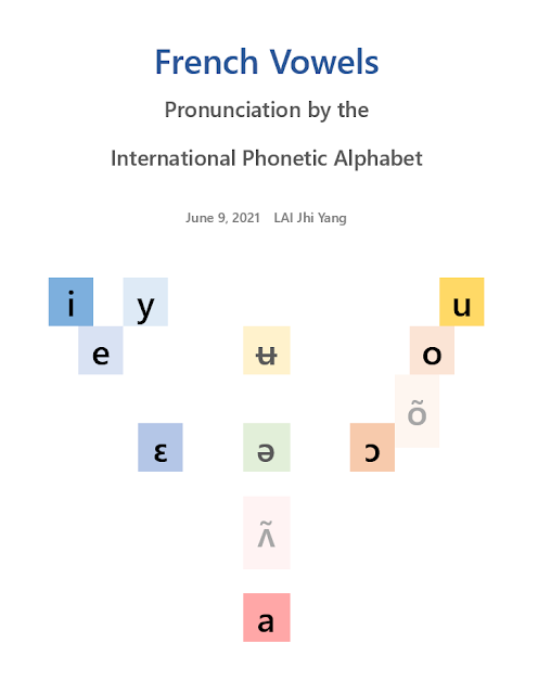 International Phonetic Alphabet, IPA‧ Voice Onset Time, VOT‧ and Simple ...