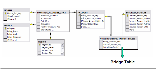 Just Like That !!!: Datawarehouse Dimensional Modeling : Unveiling ...