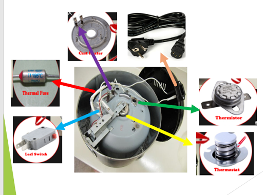 Cara Memperbaiki Rice Cooker - BERBAGI INFORMASI