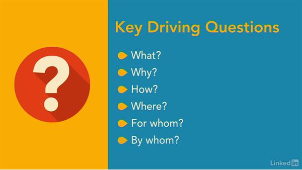 CLIL 4 SOCIAL SCIENCES in Secondary Education CyL: Driving Questions ...