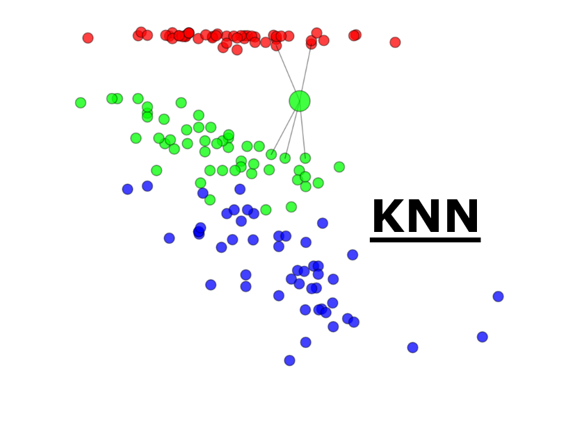 k-nearest neighbors algorithm