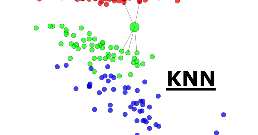 k-nearest neighbors algorithm