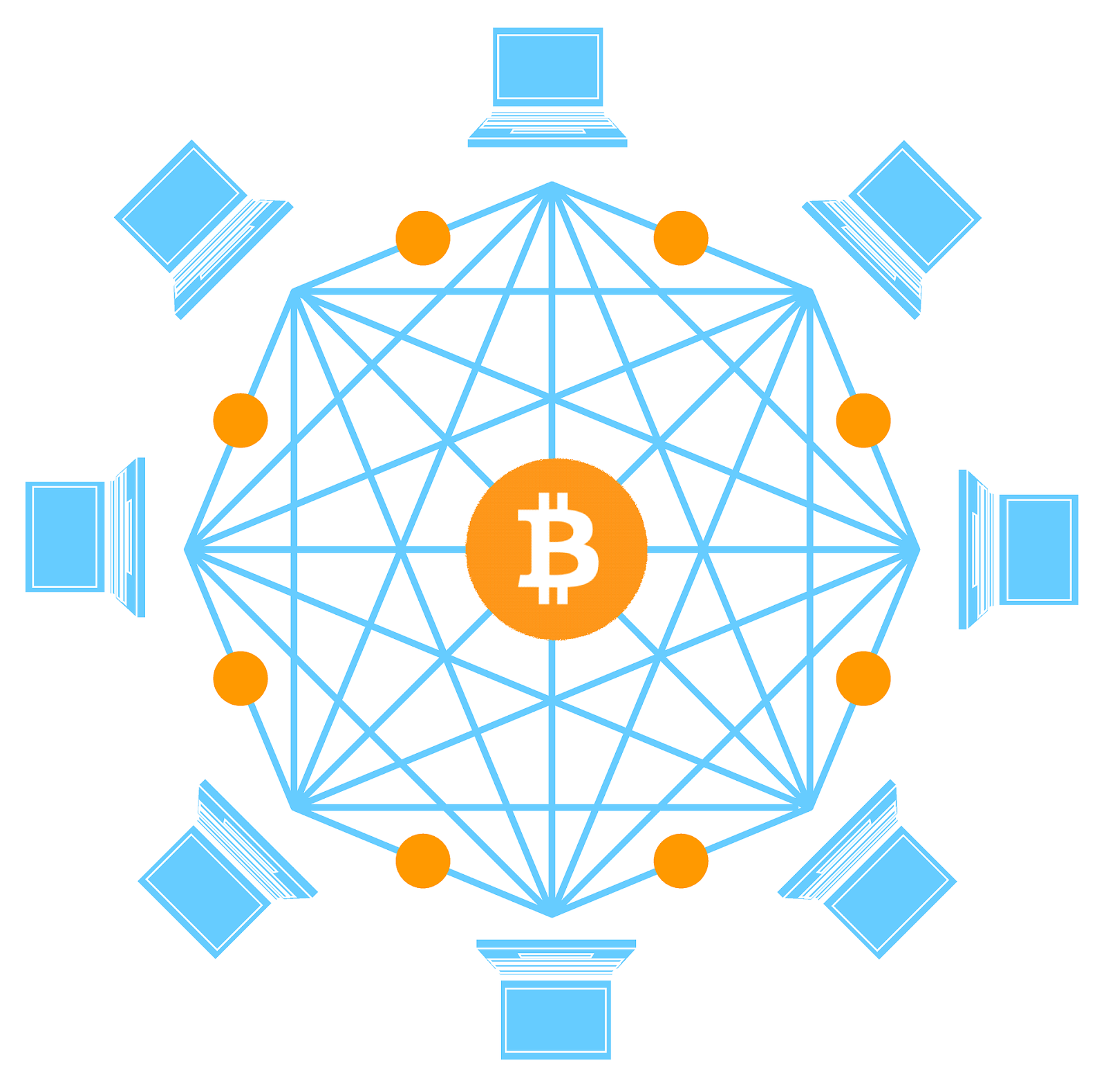 Criptomoneda Todo Lo Que Necesita Saber Sobre Bitcoin Y Cómo Funciona
