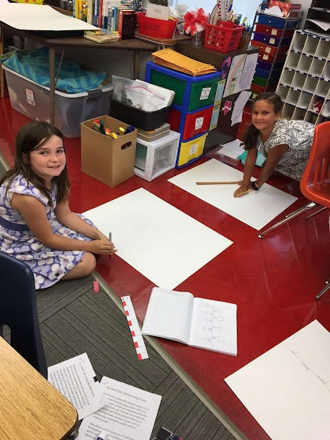 All About 3rd Grade 2017-2018 : All About Me Timeline Project