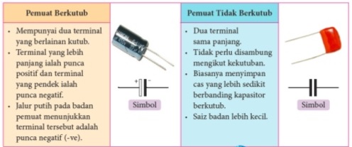 Laman Reka Cipta: Sistem 2