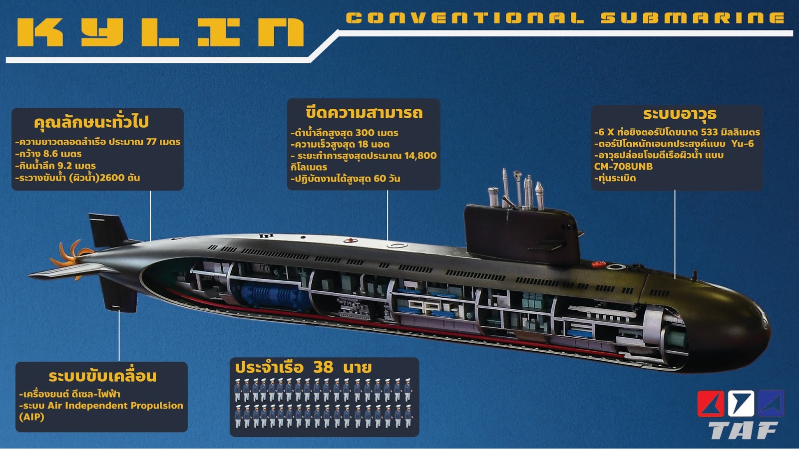 THAIDEFENSE-NEWS: กองทัพเรือ ทำพิธีวางกระดูกงูเรือดำน้ำ S26T ลำแรก