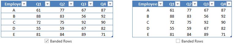 “Table Format” in Excel
