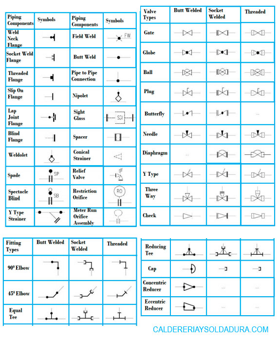 Como dibujar e interpretar un isométrico PDF 2022