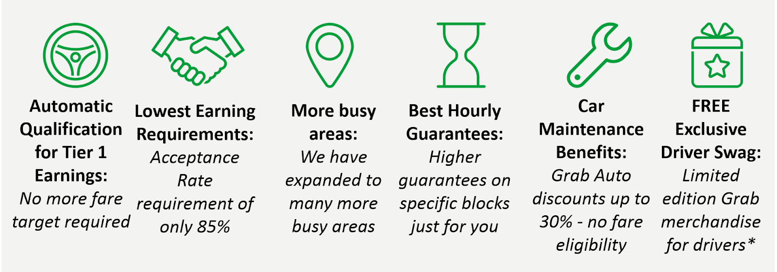 Cara Daftar Grab Driver Di Malaysia 2020 - GrabCar Driver Malaysia ...