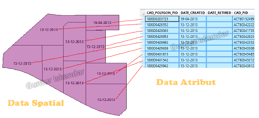 Tutorial Teknologi Geografi Dan Informasi Model Data Dalam GIS Tutorial Teknologi Geografi Dan Informasi Model Data Dalam GIS