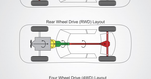 Types of Transmission System